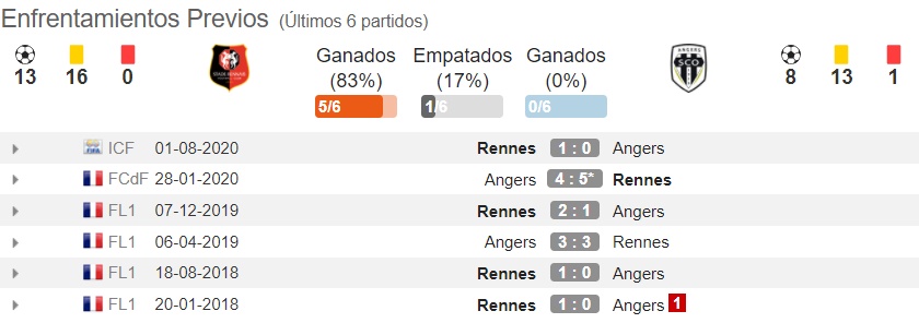 Pronóstico Rennes vs Angers, estadísticas, previa y picks de apuestas ... Pronóstico Rennes vs Angers, estadísticas, previa y picks de apuestas ...