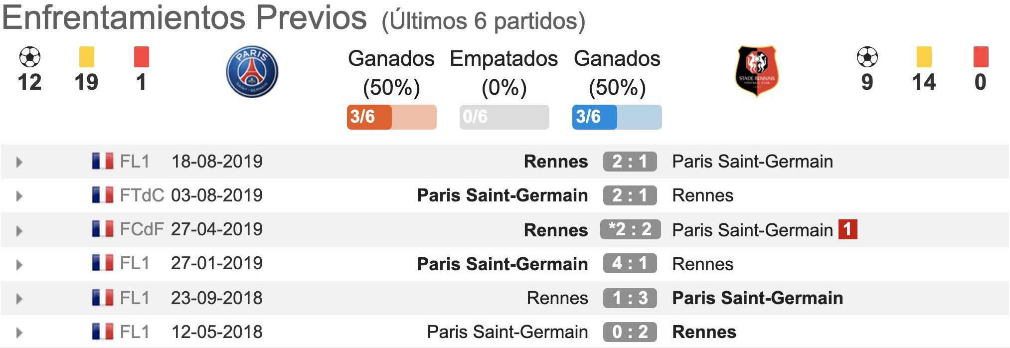 Pronóstico PSG vs Rennes, estadísticas, previa y picks de apuestas ... Pronóstico PSG vs Rennes, estadísticas, previa y picks de apuestas ...