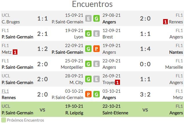 Pronóstico PSG vs Angers, estadísticas, previa y picks de apuestas ... Pronóstico PSG vs Angers, estadísticas, previa y picks de apuestas ...