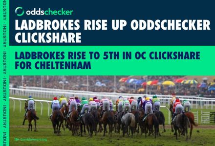 Golf Betting Tips and Advice | Oddschecker